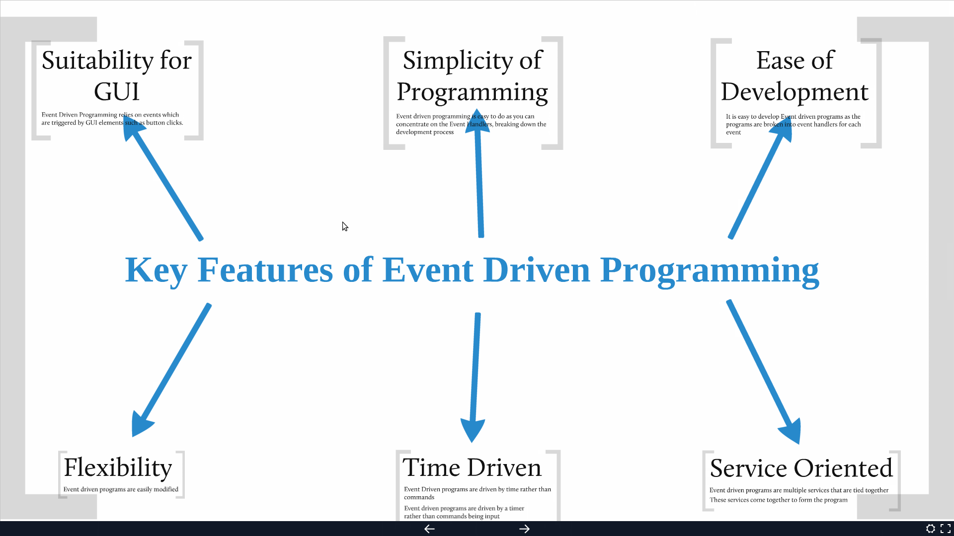  Features Of Event Driven Programming PROGRAMMING Key Features Of 